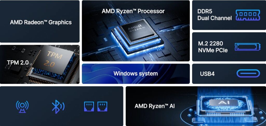 ACEMAGIC anuncia el lanzamiento del mini PC F3A AI 370 con el último ...